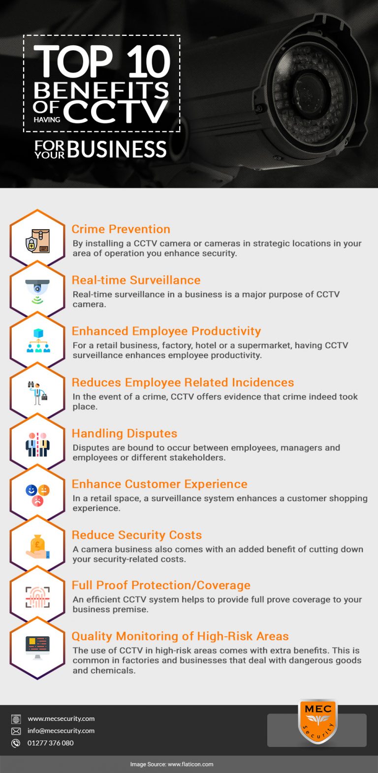 Is CCTV Worth It? Top 10 Benefits Of Having CCTV For Your Business