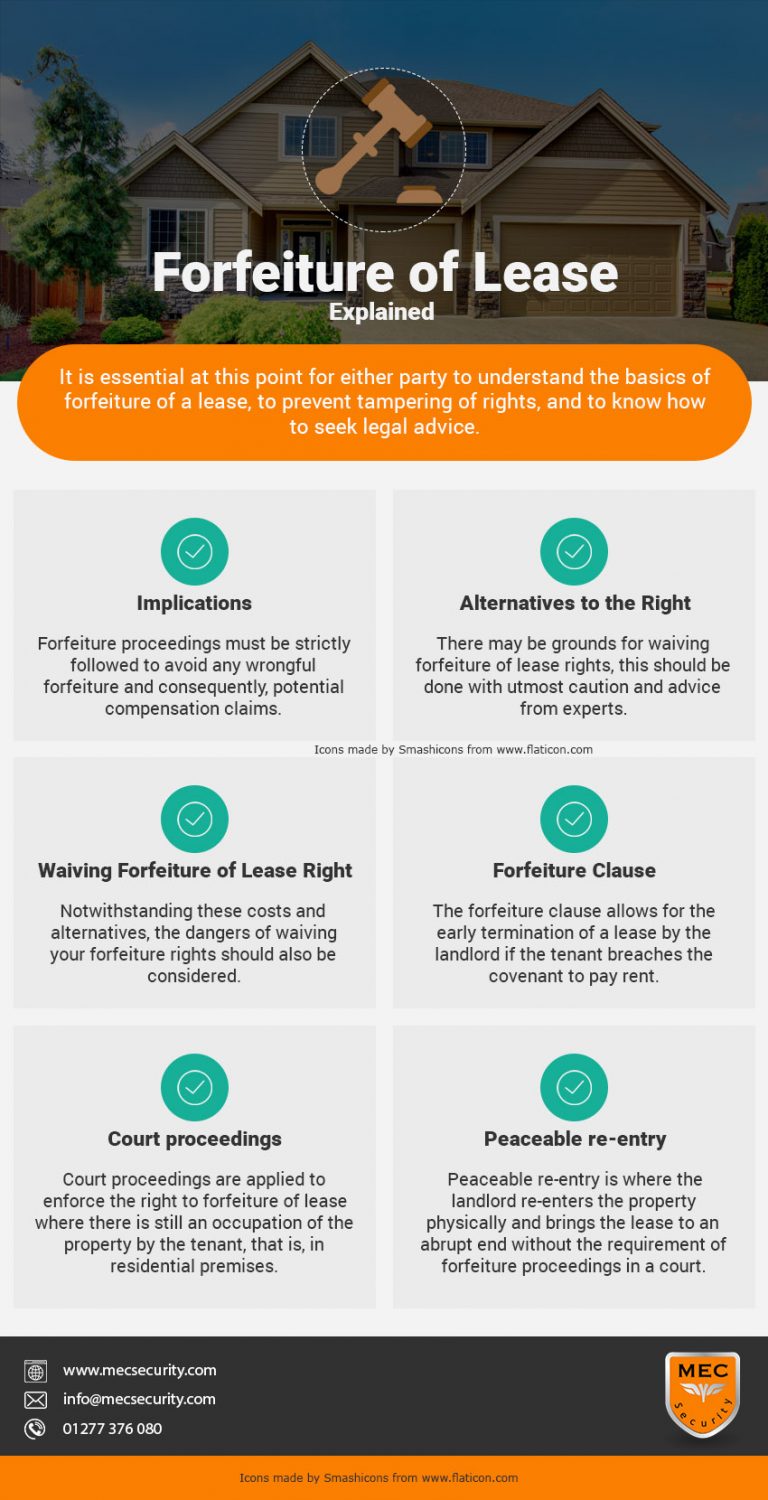 Forfeiture of Lease | The Basics, Implications, Clause Explained